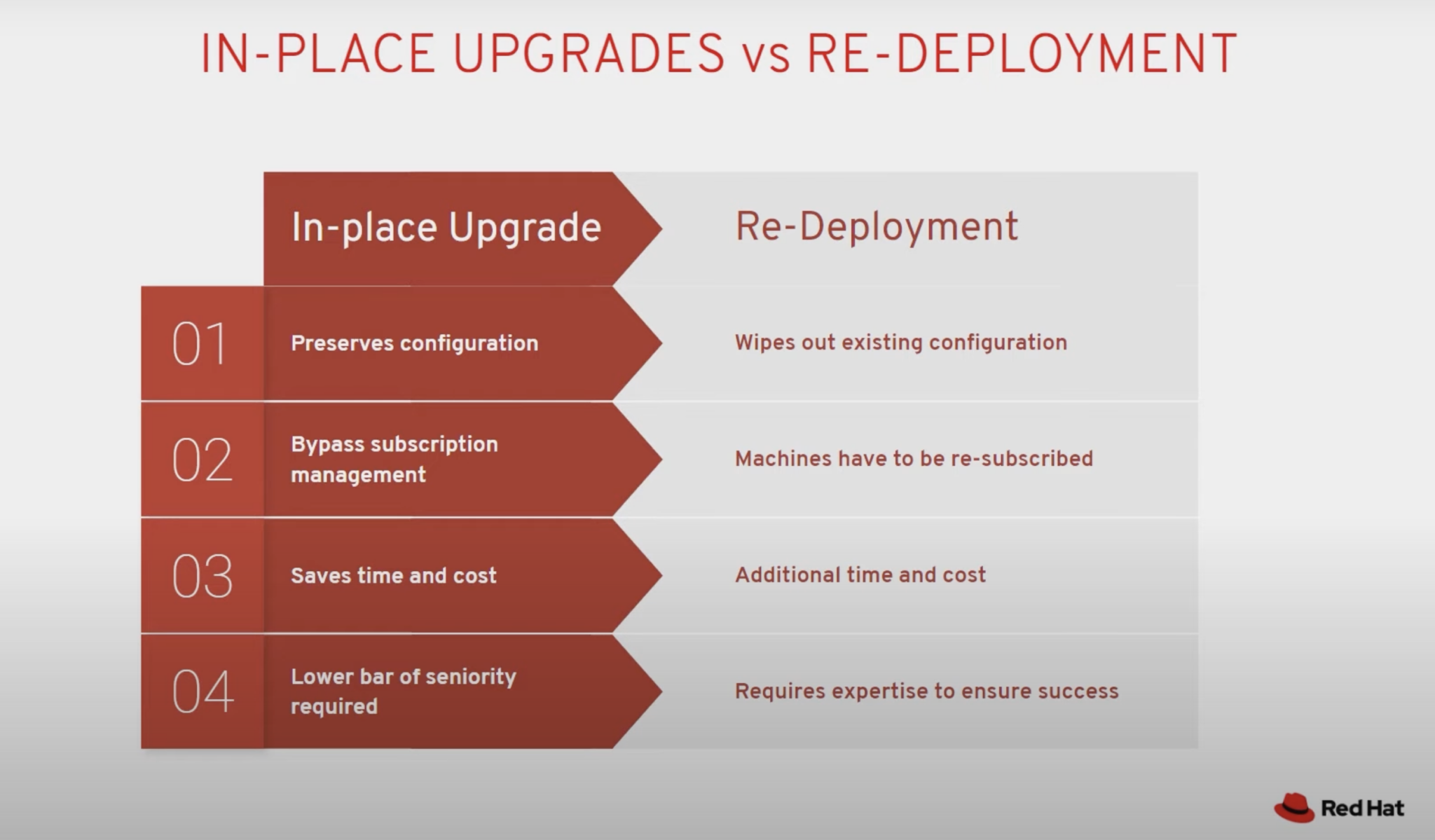 Upgrade Red Hat 7 to Red Hat 8 and 9 - Integra Technologies