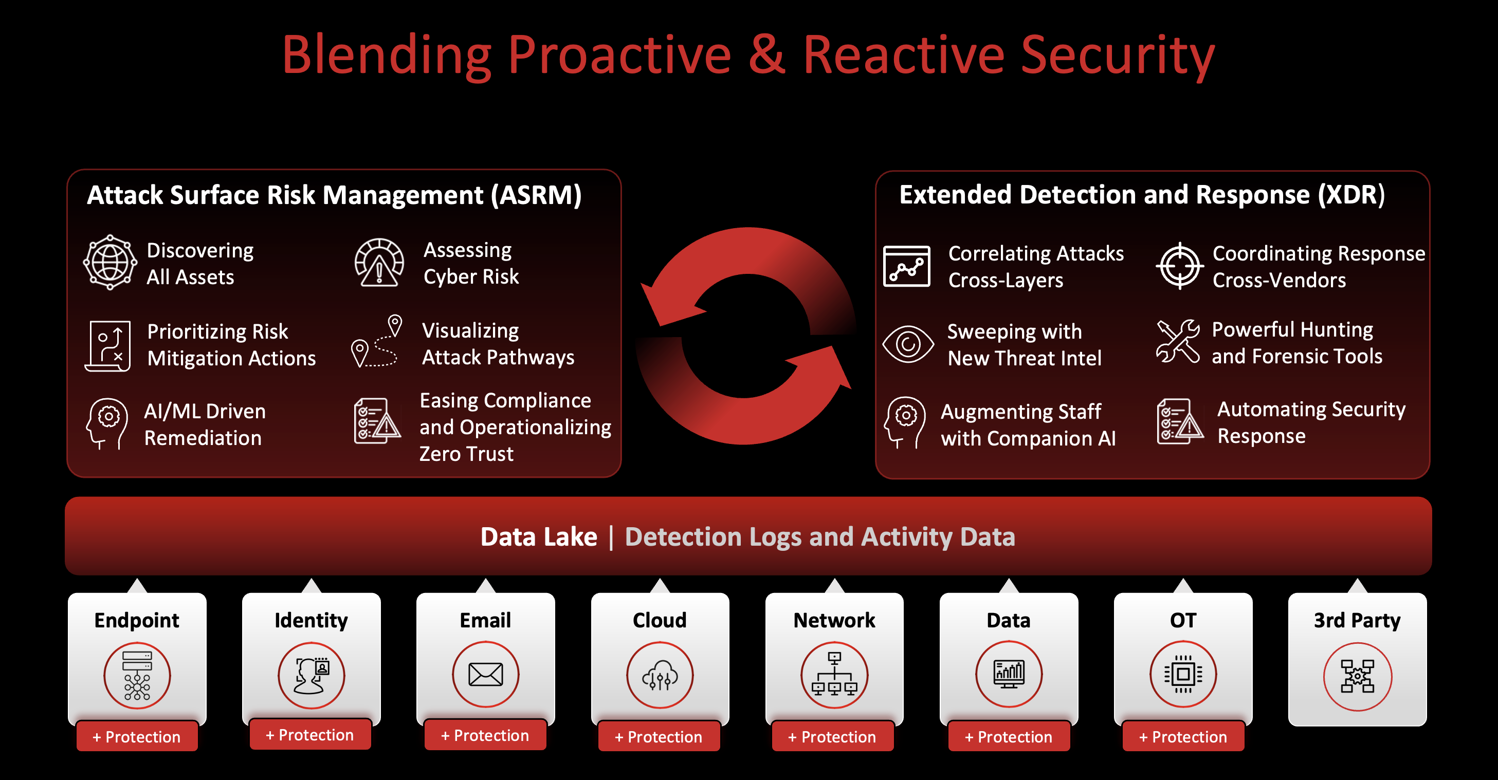 Managed Security Service Practice - Integra Technologies